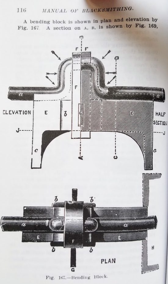 Book Review: Manual of Blacksmithing