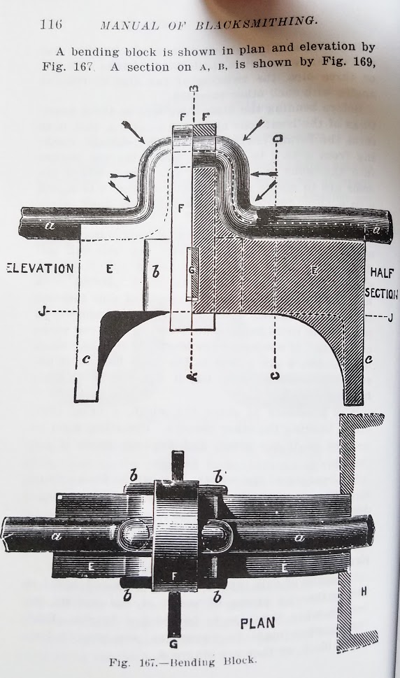Book Review: Manual of Blacksmithing