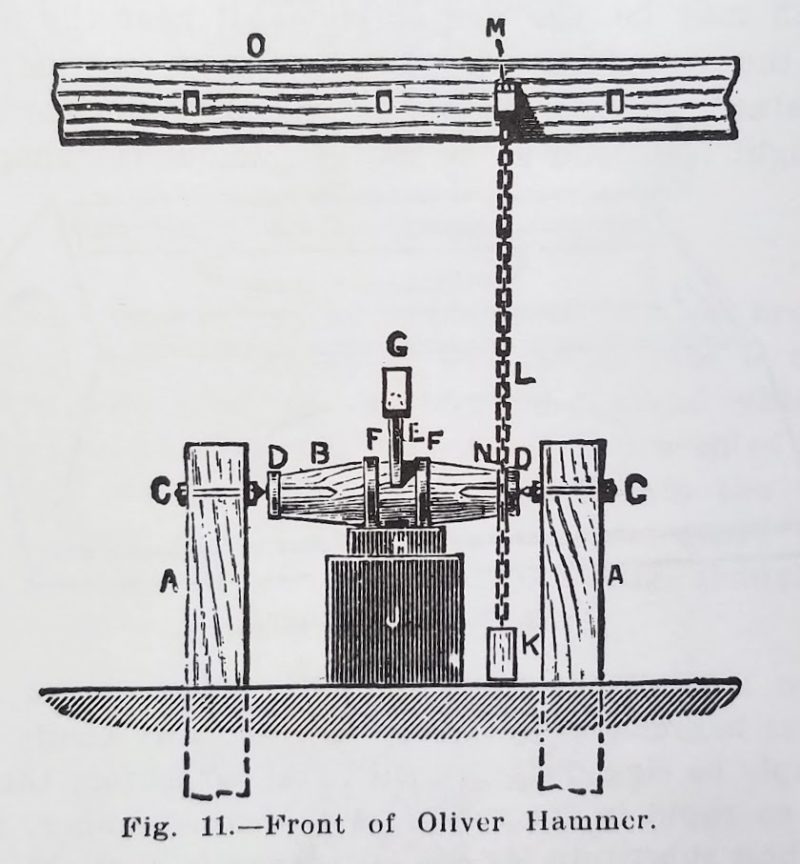 Book Review: Manual of Blacksmithing