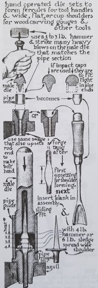 The Complete Modern Blacksmith