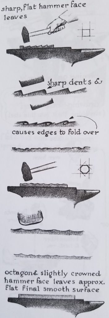 The Complete Modern Blacksmith