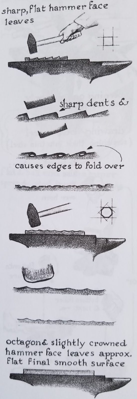 The Complete Modern Blacksmith
