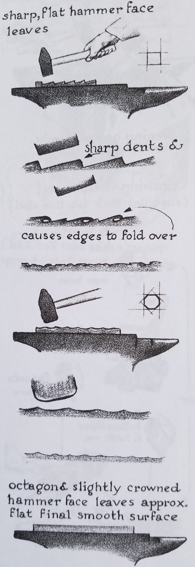 The Complete Modern Blacksmith