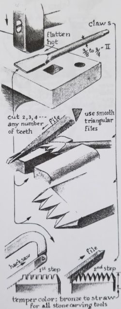 The Complete Modern Blacksmith