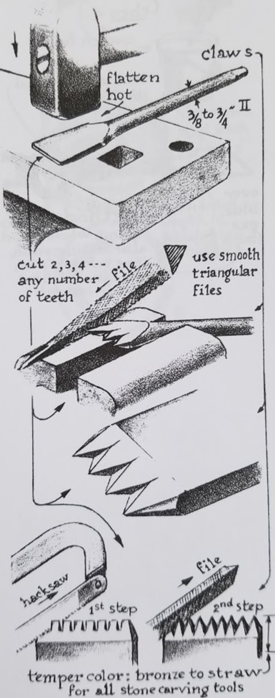 The Complete Modern Blacksmith