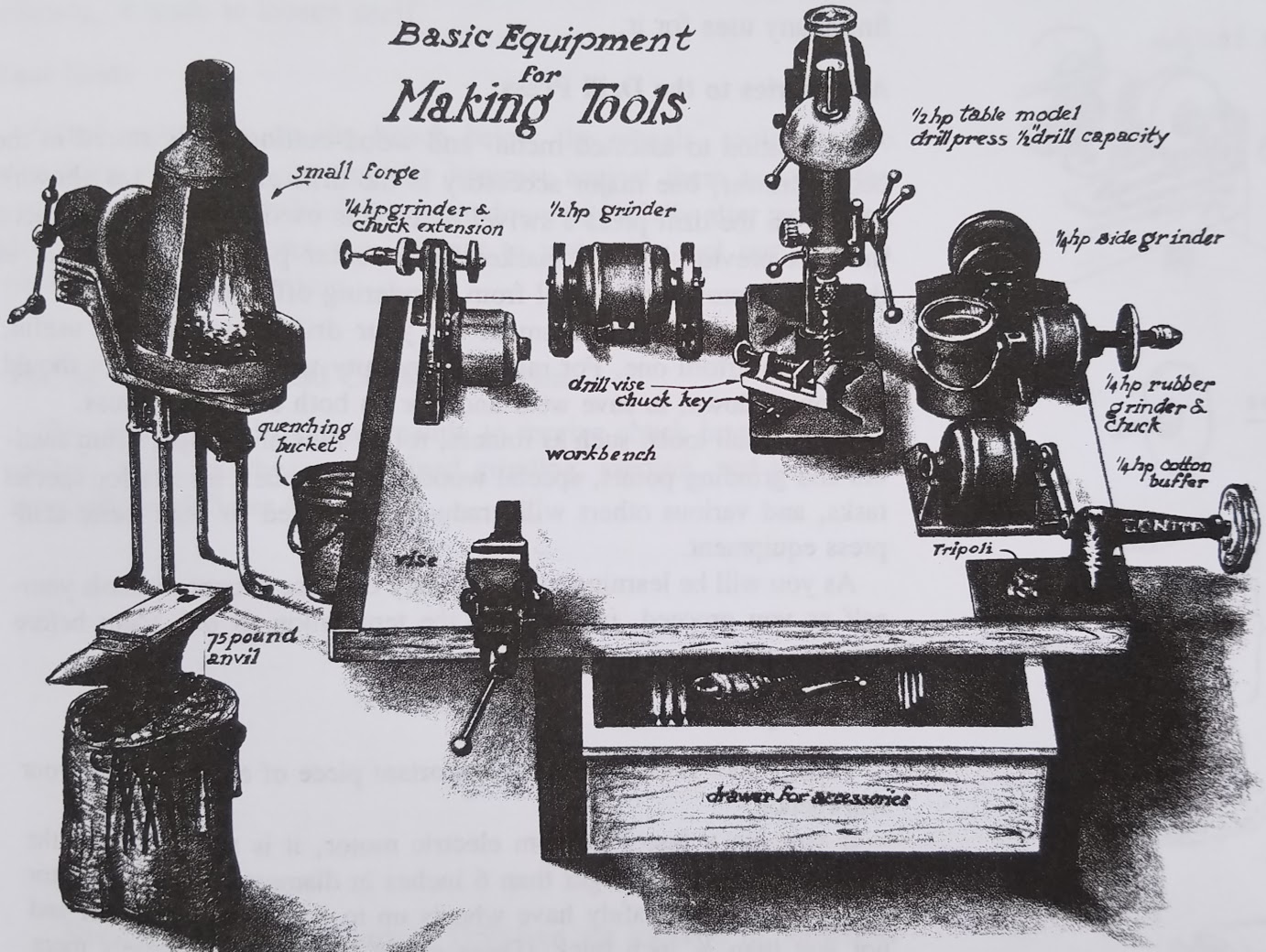 The Complete Modern Blacksmith